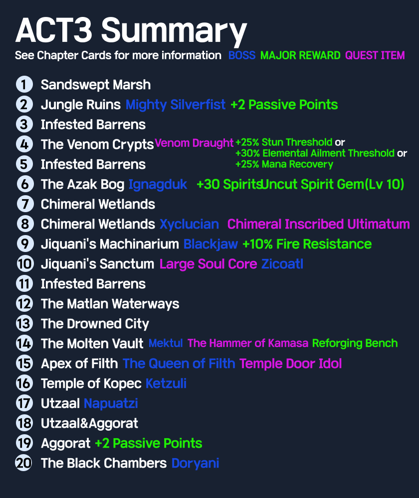 Act 3 가이드 | POE2 액트 3 진행 방법